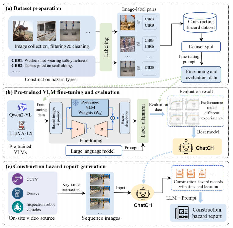 Qihua Chen's Homepage