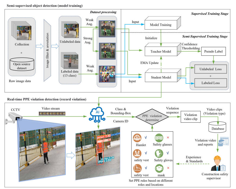 Knowledge Graph Improved Dynamic Risk Analysis Method for Behavior-Based Safety Management on a ...